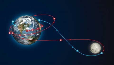 Why NASA Artemis II won’t take straight path to Moon: ‘Figure-8’ route ...