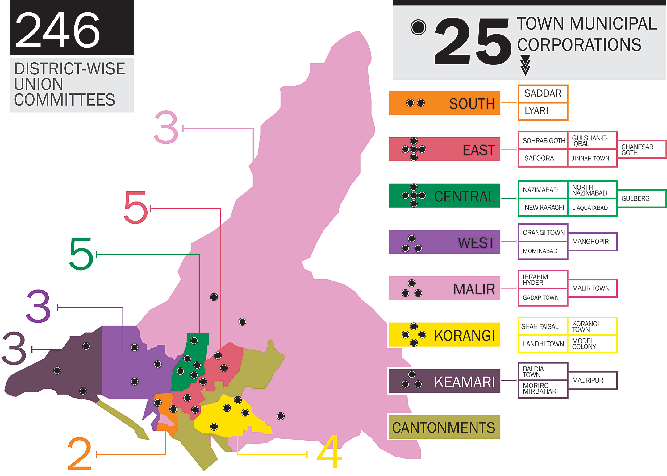 What The New Local Government Set up Will Look Like In Karachi What The New Local Government Set up Will Look Like In Karachi