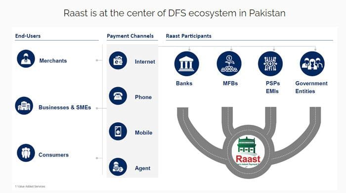 Need for achieving 1m Raast P2M QR codes by 2025 stressed